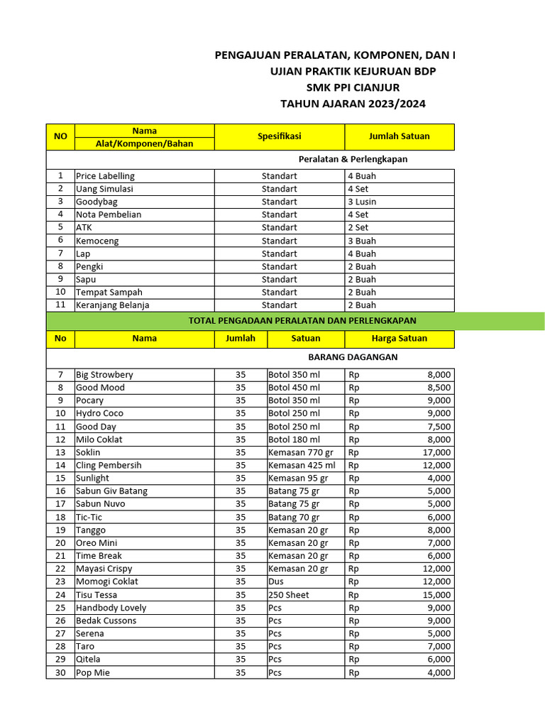 Rab Ukk BDP 2024 | PDF