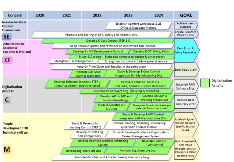 Spec Software Solution for Engineering-2 | Download Free PDF ...