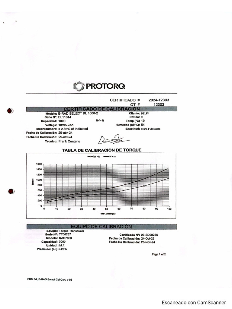 Certificado Llave de Torque PROTORRQ | PDF