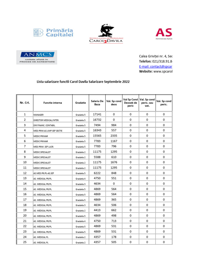 Lista Salarizare Functii Carol Davila Septembrie 2022 | PDF