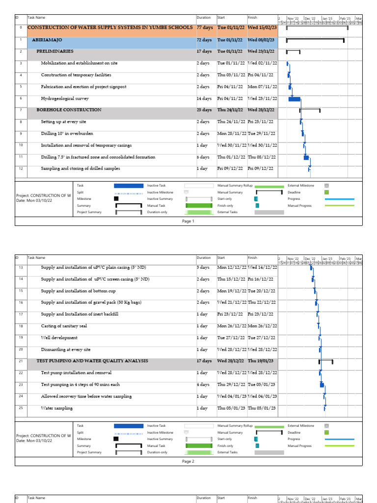 Yumbe Water Projects Work Program | PDF