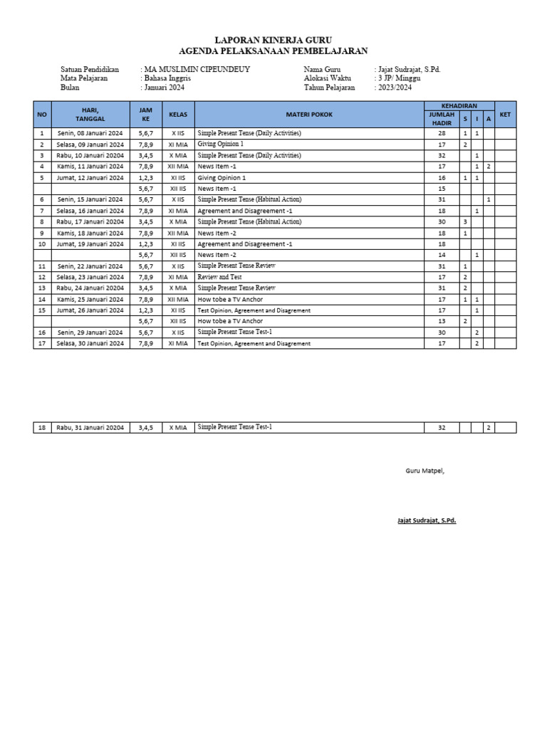 Laporan Kinerja Guru Sejarah Indonesia Januari SD April 2024 | PDF