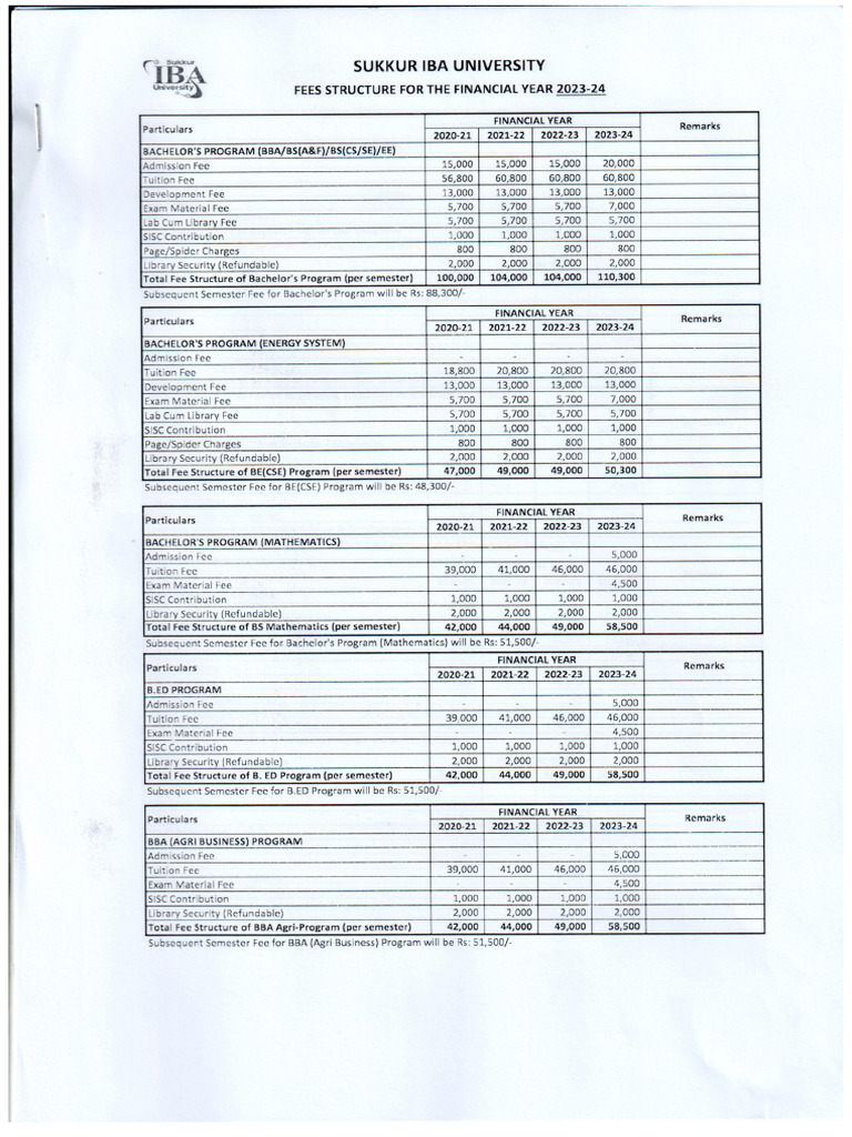 Fee Structure Main Campus 2023-24 | PDF