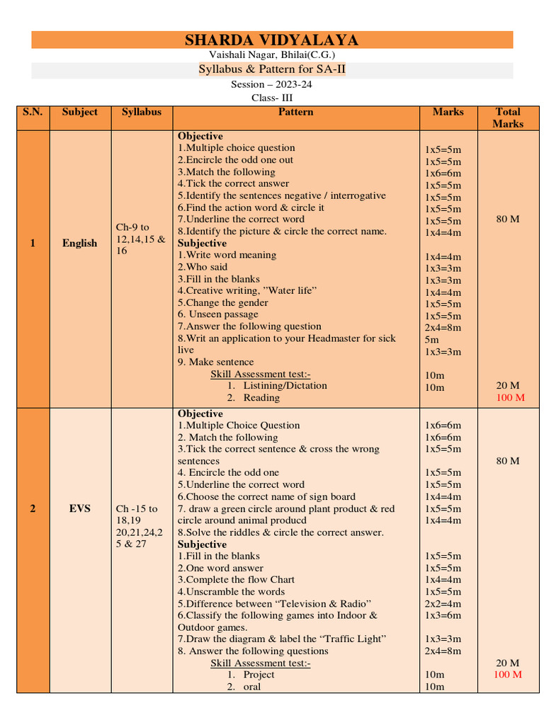 Class - III (SA-II Syllabus & Pattern) | PDF | Multiple Choice