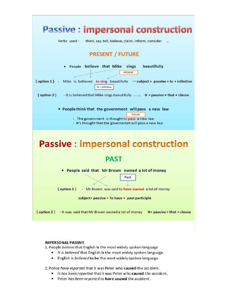 Impersonal Passive | PDF