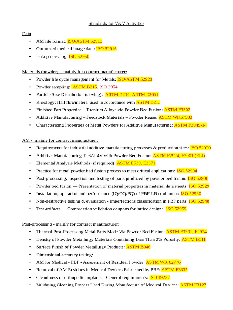 List With Applicable Standards | PDF | 3 D Printing | Metals