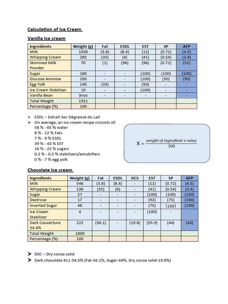 Calculation of Ice Cream | PDF | Chocolate | Cream