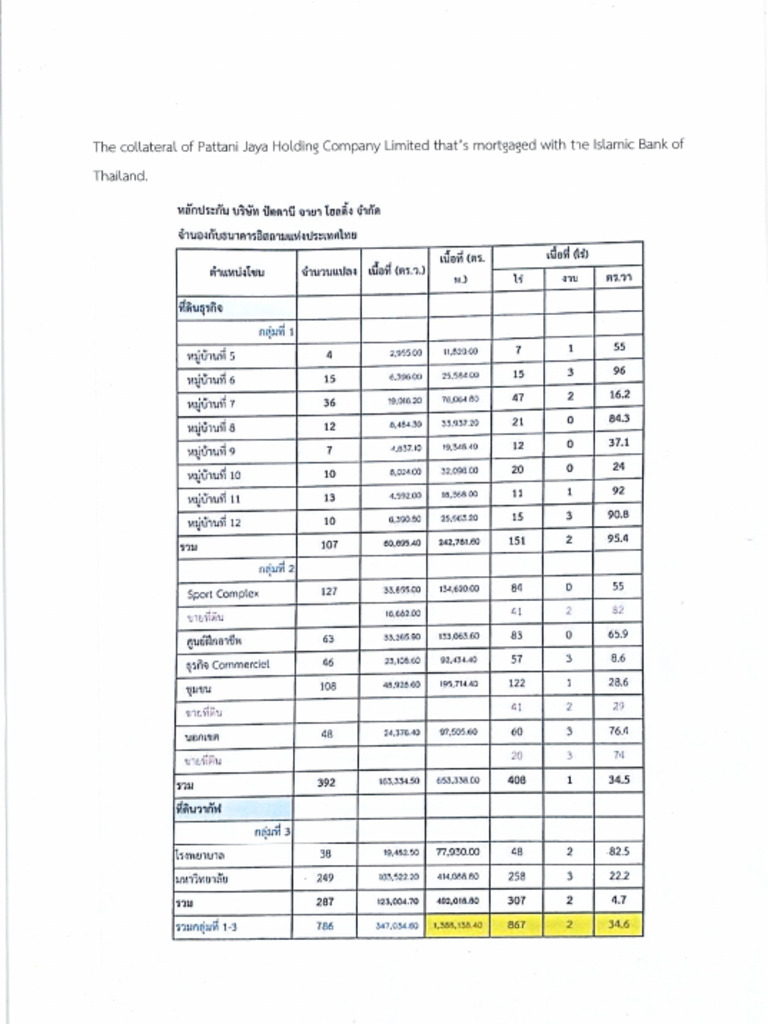 Land Collateral | PDF