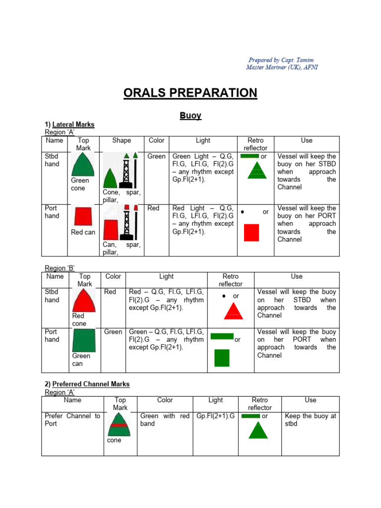 Buoys System | PDF | Ships | Shipping
