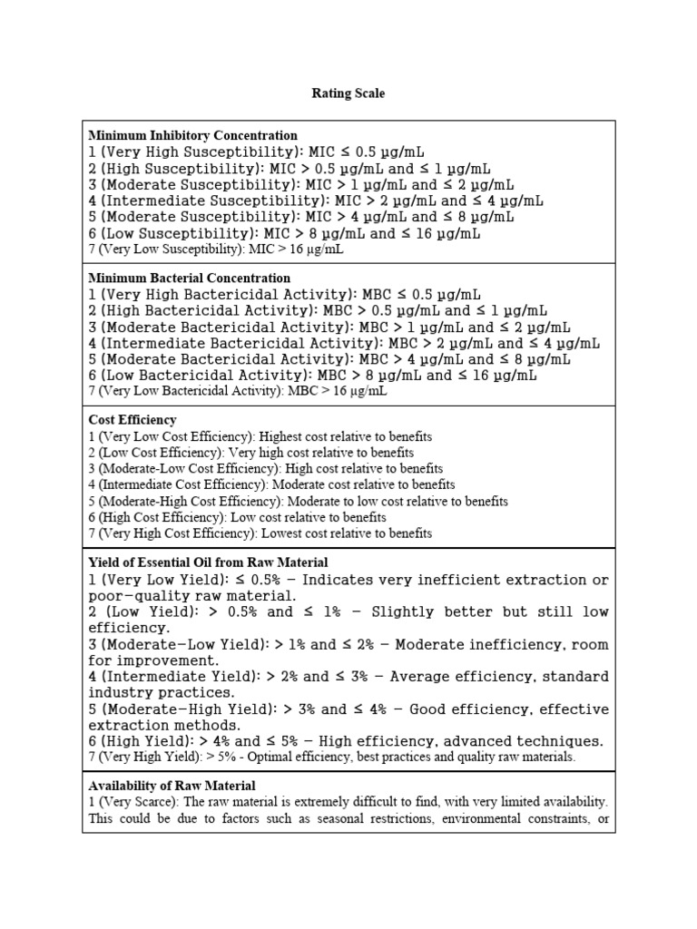 Rating Scale | PDF | Economies