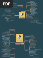 Medieval History Short Notes by Parmar Sir | PDF