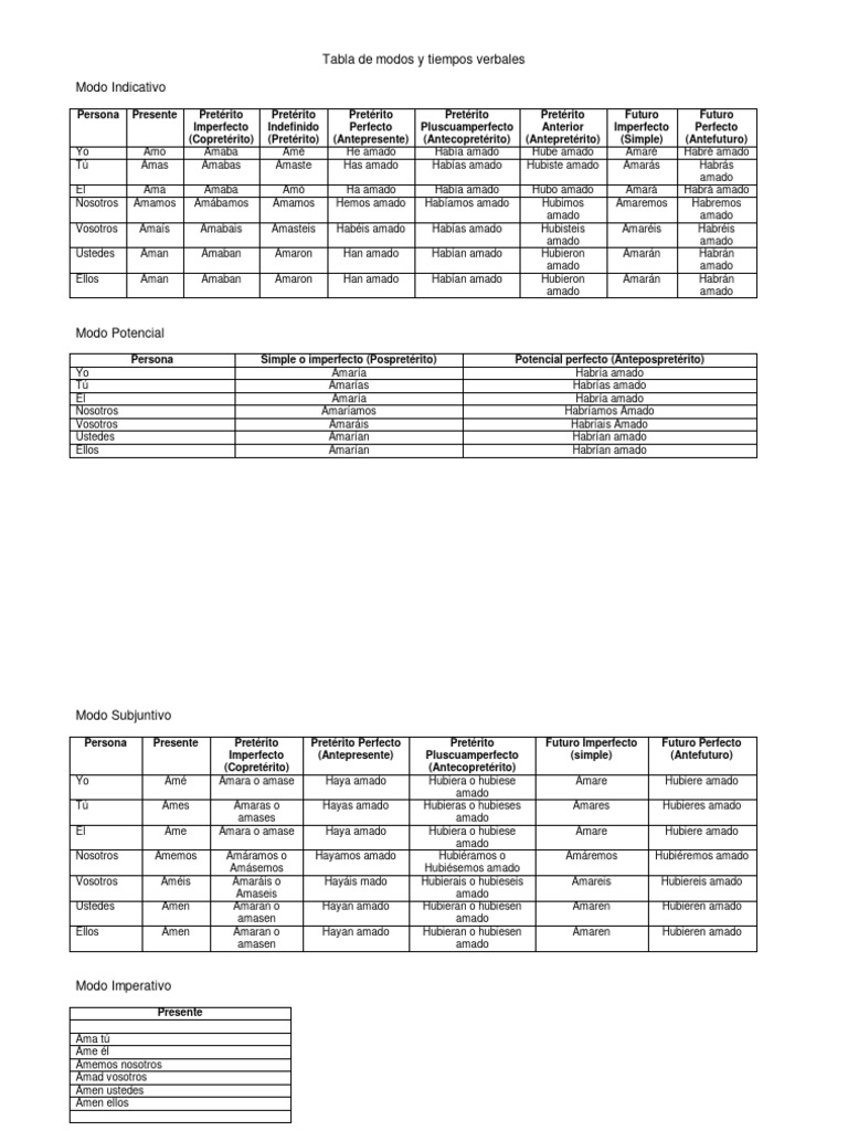 Tabla_de_modos_y_tiempos_verbales | Descargar gratis PDF | Conjugación ...