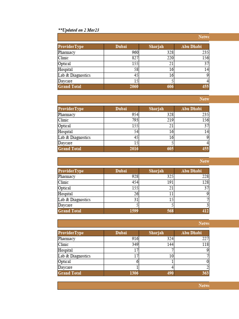 Almadallah Standard Network List - RN4 - Mar'23 | PDF | Clinic | Pharmacy