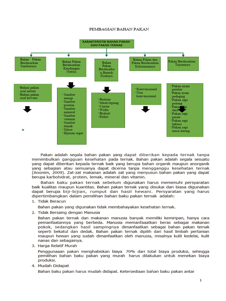 Klasifikasi dan Sumber Bahan Pakan Ternak | PDF