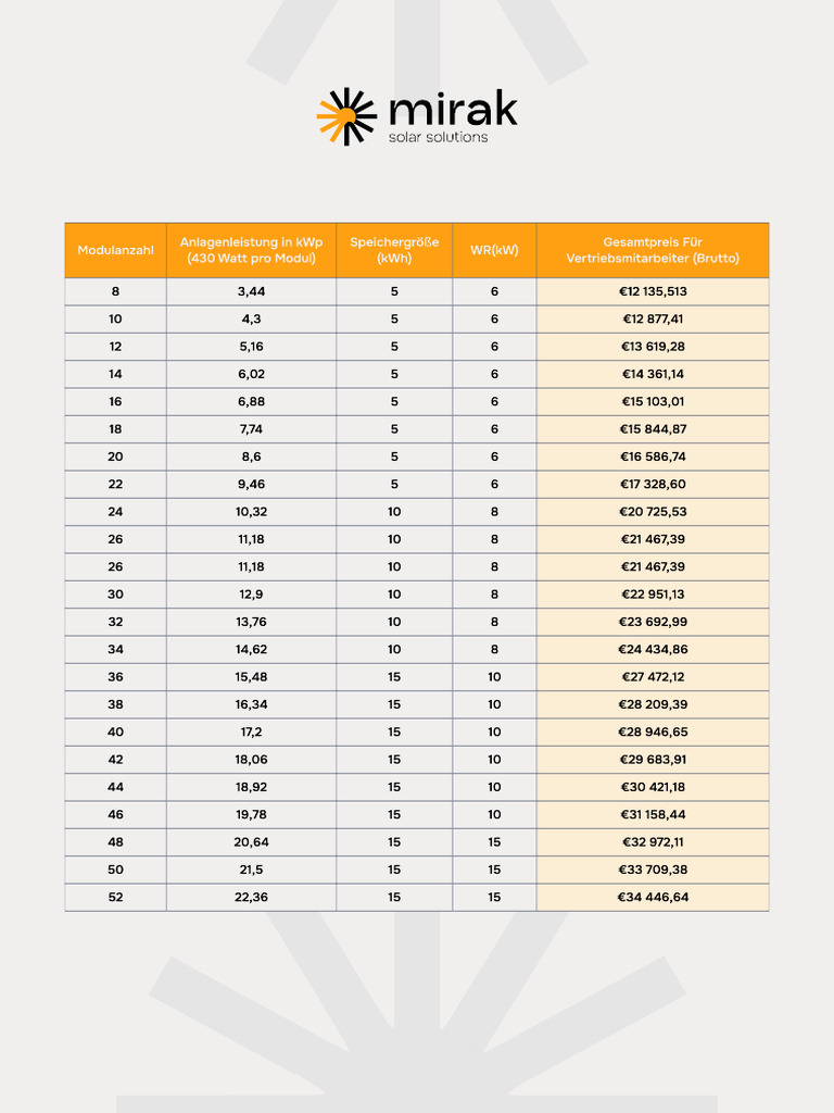 MIRAK Price List | PDF