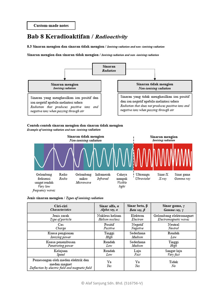 8.3 Sinaran Mengion Dan Sinaran Tidak Mengion | PDF | Radiation | Ionizing Radiation