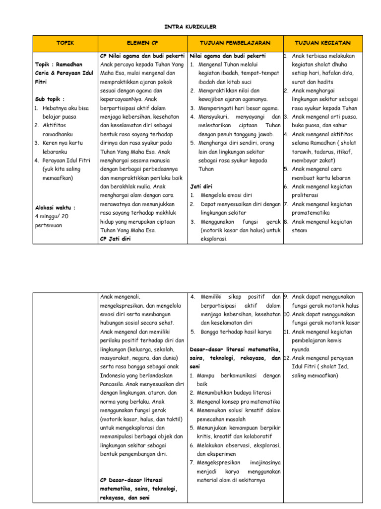 Modul Ajar Ramadhan Ceria B | PDF