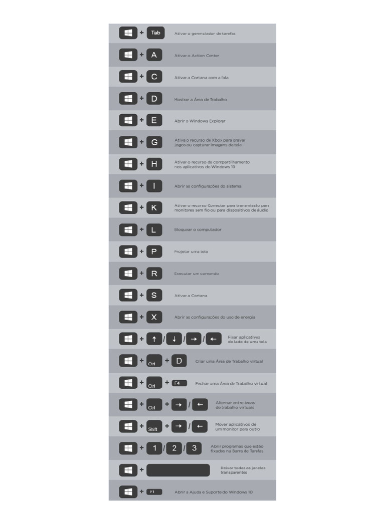 Principais Atalhos Tecla Windows | PDF