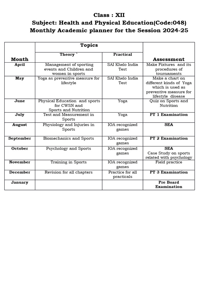 Class: XII Subject: Health and Physical Education (Code:048) Monthly ...