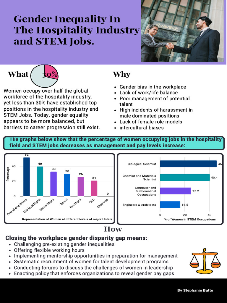 Gender Inequality Within The Hospitality Industry And Stem Jobs Fixed