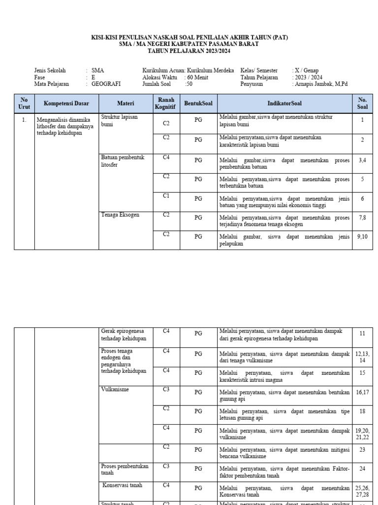 1. Kisi-kisi Geo Kelas Fase e Sem 2 Tp 2023-2024 | PDF