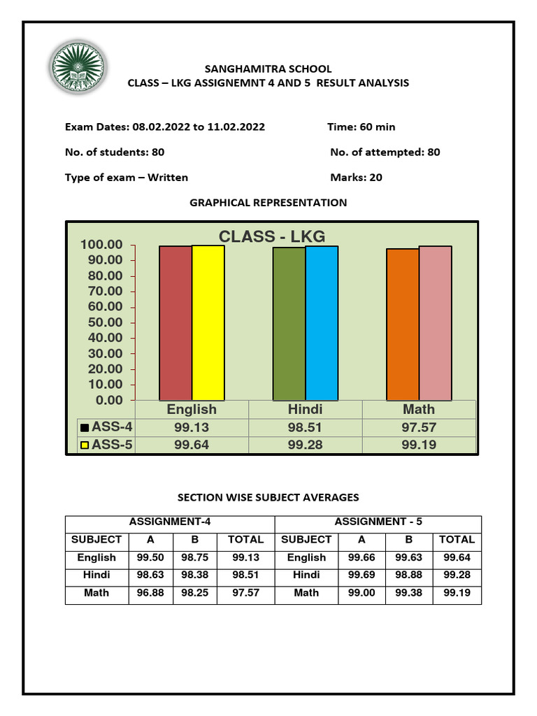 Pt5 Analysis Classes LKG To Viii | PDF