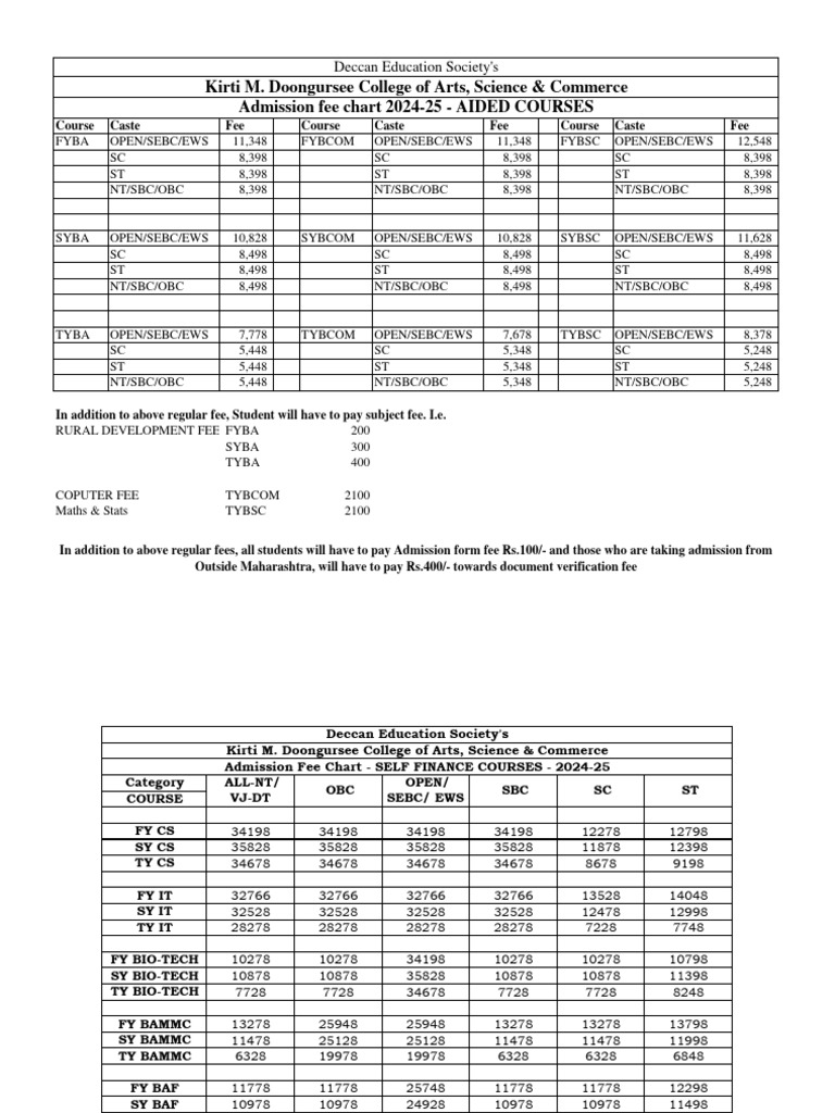 Fee Chart Admission 2024 2025 | PDF | Social Inequality ...