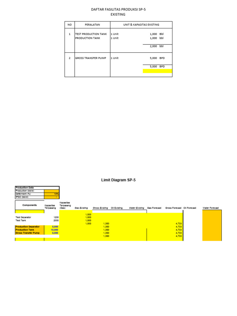 Limit Diagram BKB - Mei 2024 | PDF | Barrel (Unit) | Fossil Fuels