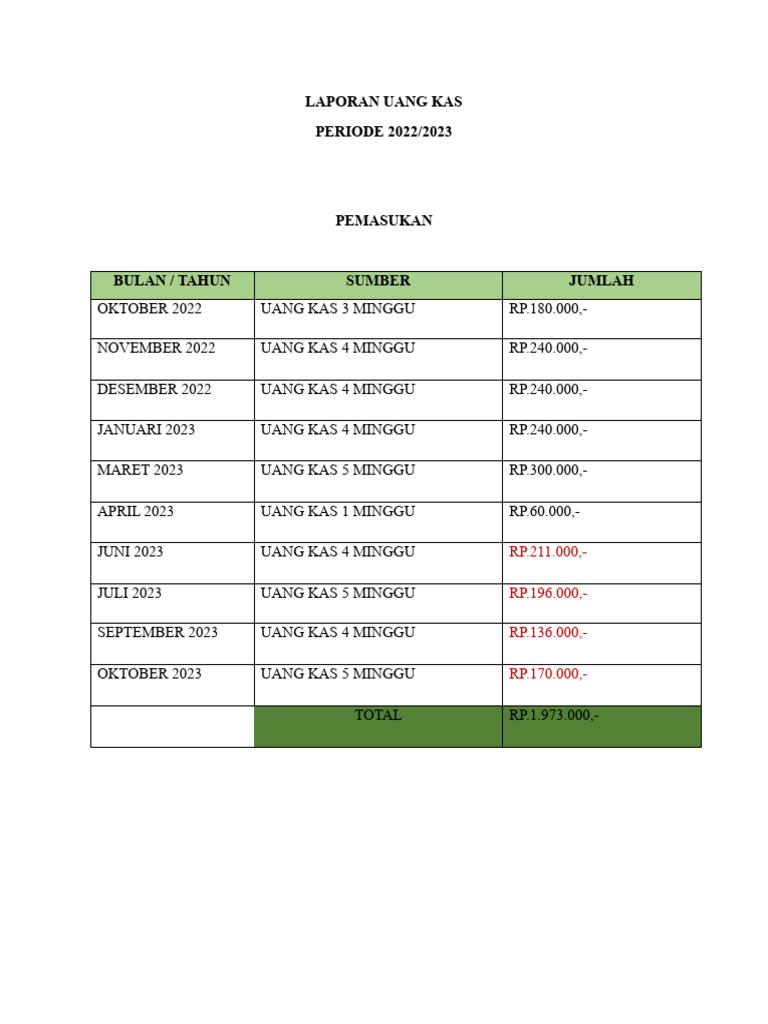 LAPORAN - UANG - KAS - AGRASI Maret 2024 | PDF