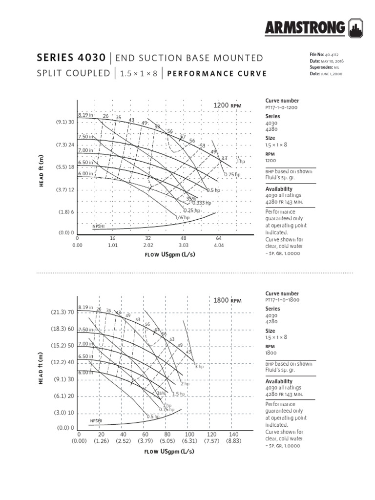 4030 Series Performance Curves | PDF | Fluid Mechanics | Soft Matter