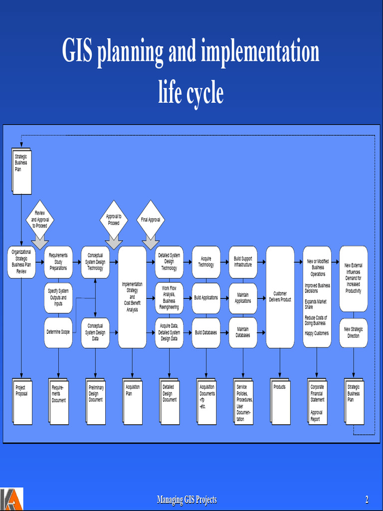 GIS Project Management Guide | PDF | Geographic Information System ...
