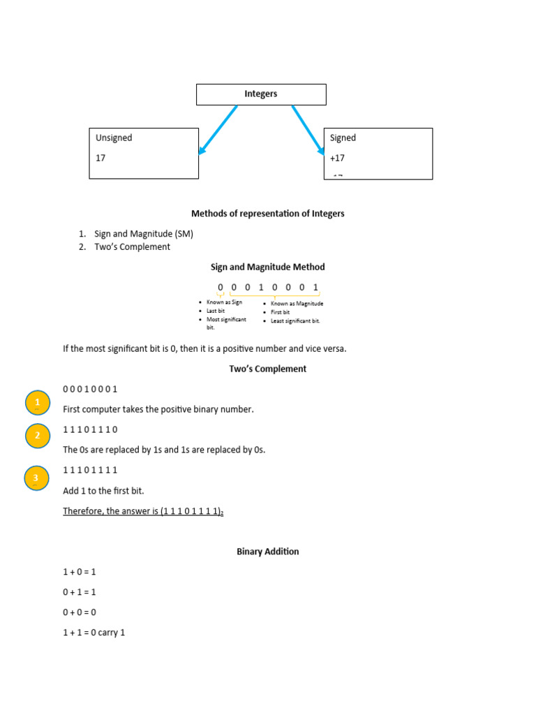 Representing Integers | Download Free PDF | Integer (Computer Science) | Binary Coded Decimal