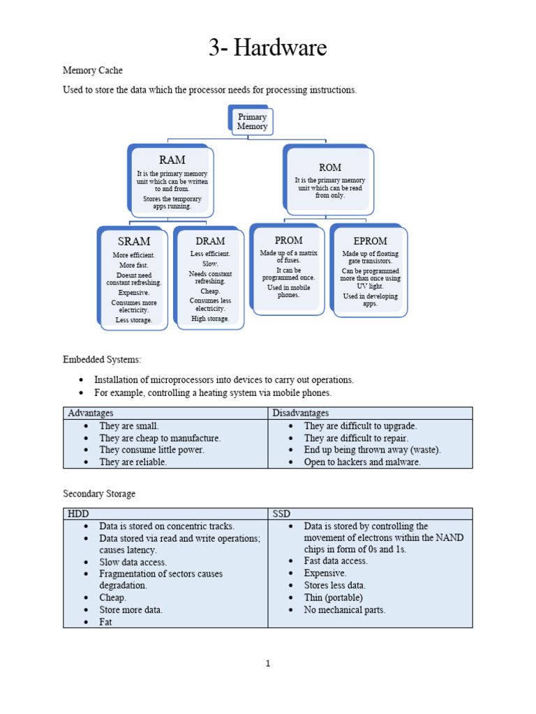 3 - Hardware | PDF | Random Access Memory | Printer (Computing)