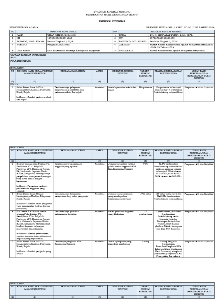 SKP Umar Abidin TW Ii | PDF