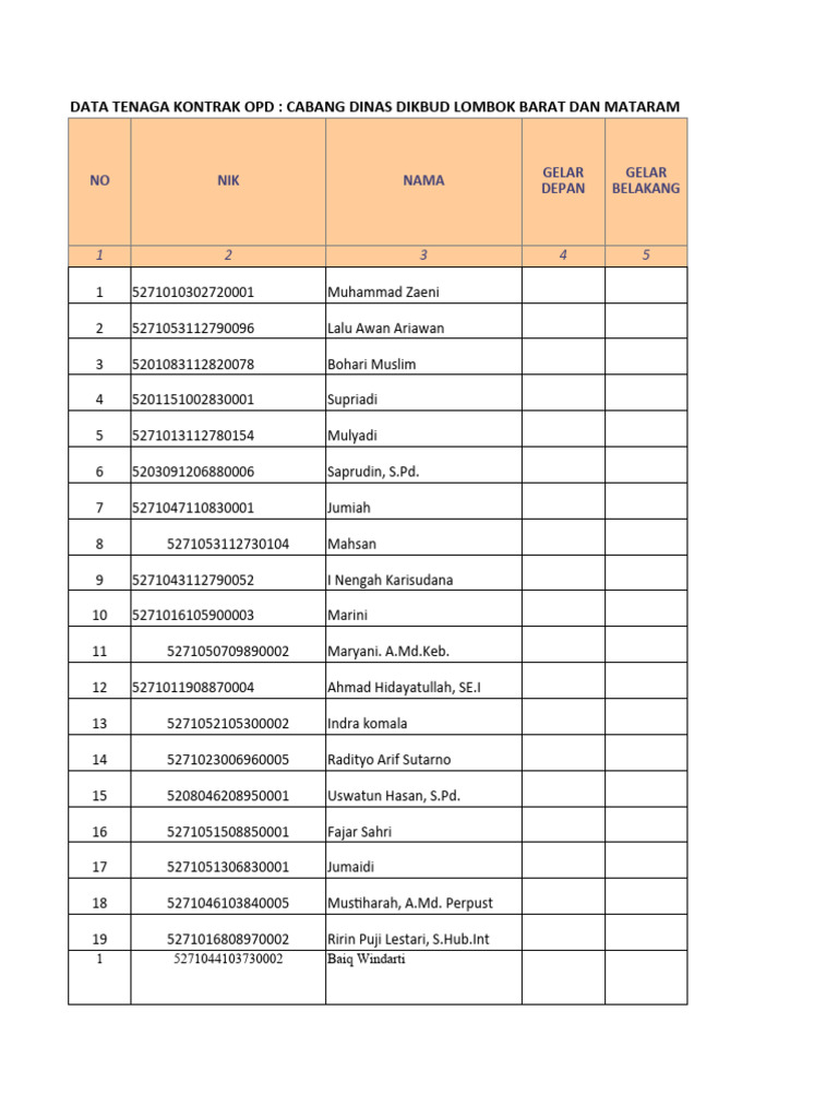 Data Ptt Kcd Malomba 2022 | PDF