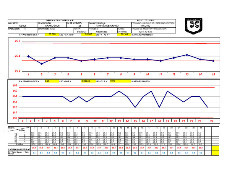 Carta X-R (Actual) | PDF