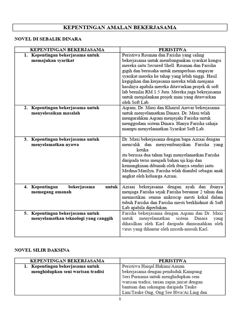 Novel SPM - Kepentingan Bekerjasama | PDF