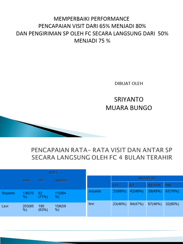 Template Presentasi OJT BSP | PDF