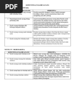 Format Menjawab Soalan Novel SPM | PDF