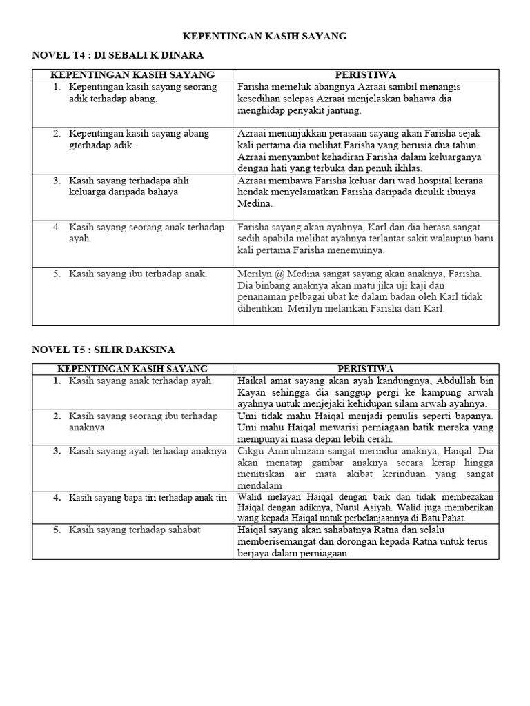 Novel SPM - Kepentingan Kasih Sayang | PDF