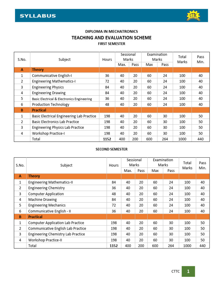 Revised Syllabus - Mechatronics-2014 | PDF | Rectifier | Amplifier