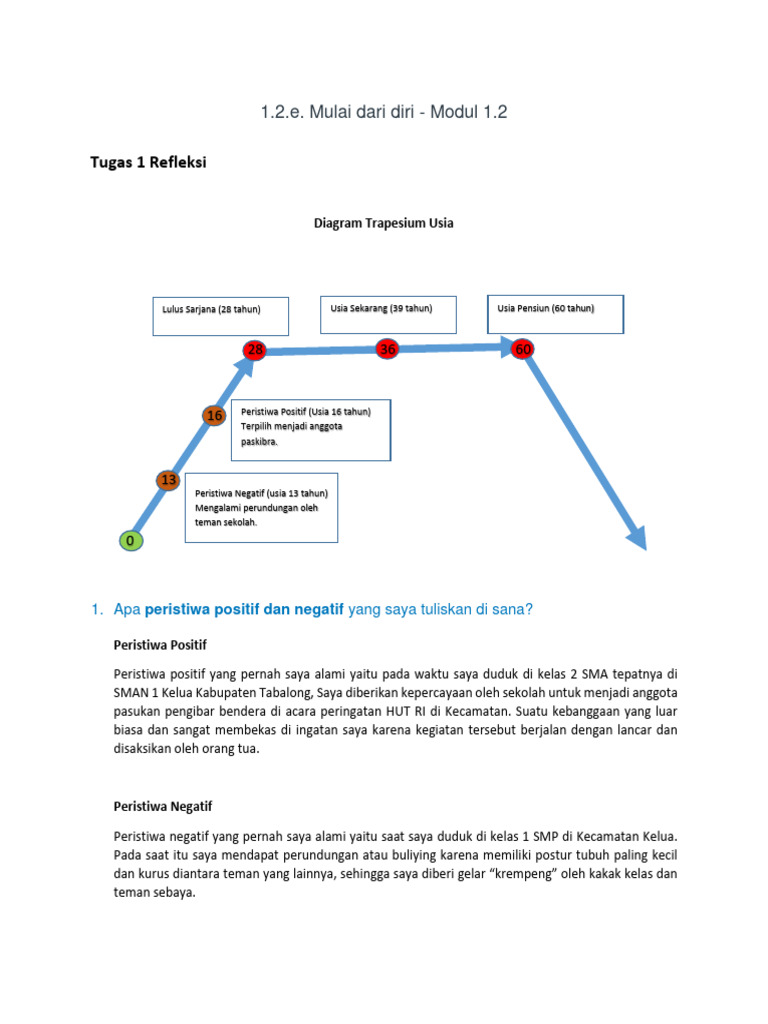Yumpi Syahril - Modul 1.2 - Mulai Dari Diri | PDF