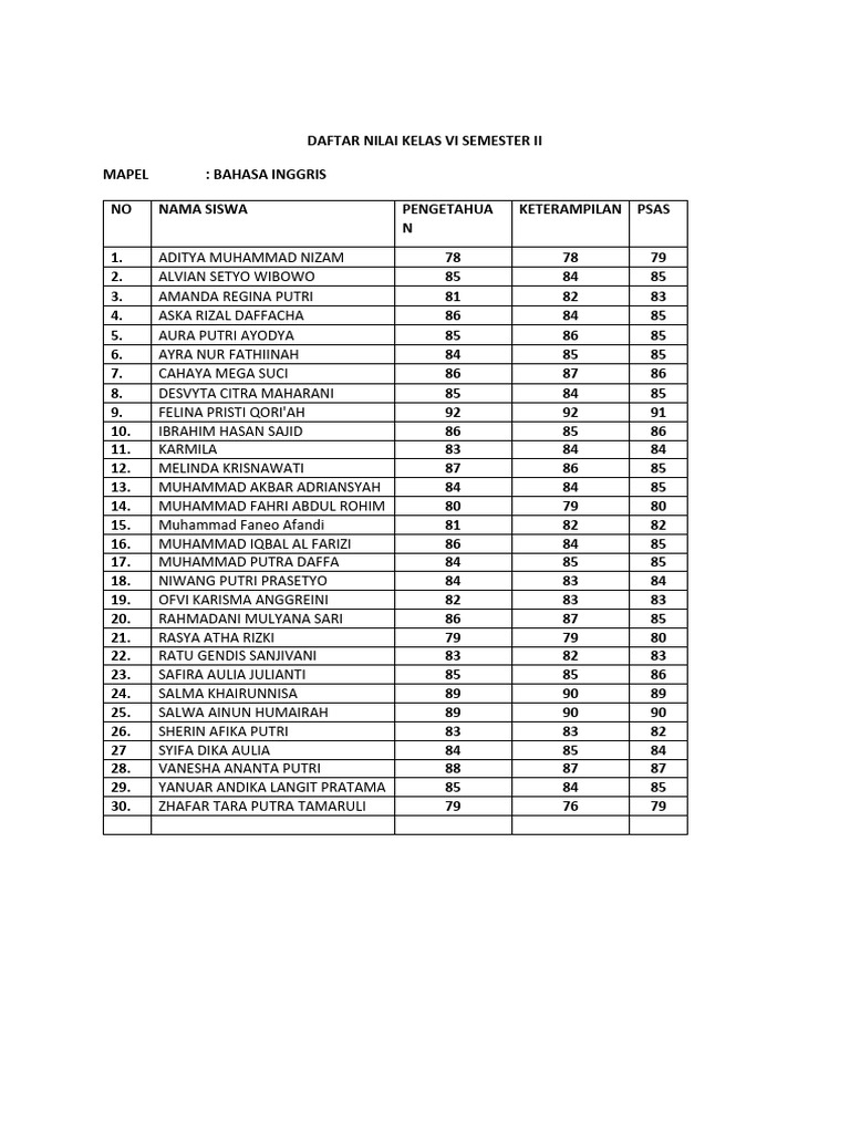 DFTR Nilai KLS 6 Smster 2 2024 | PDF