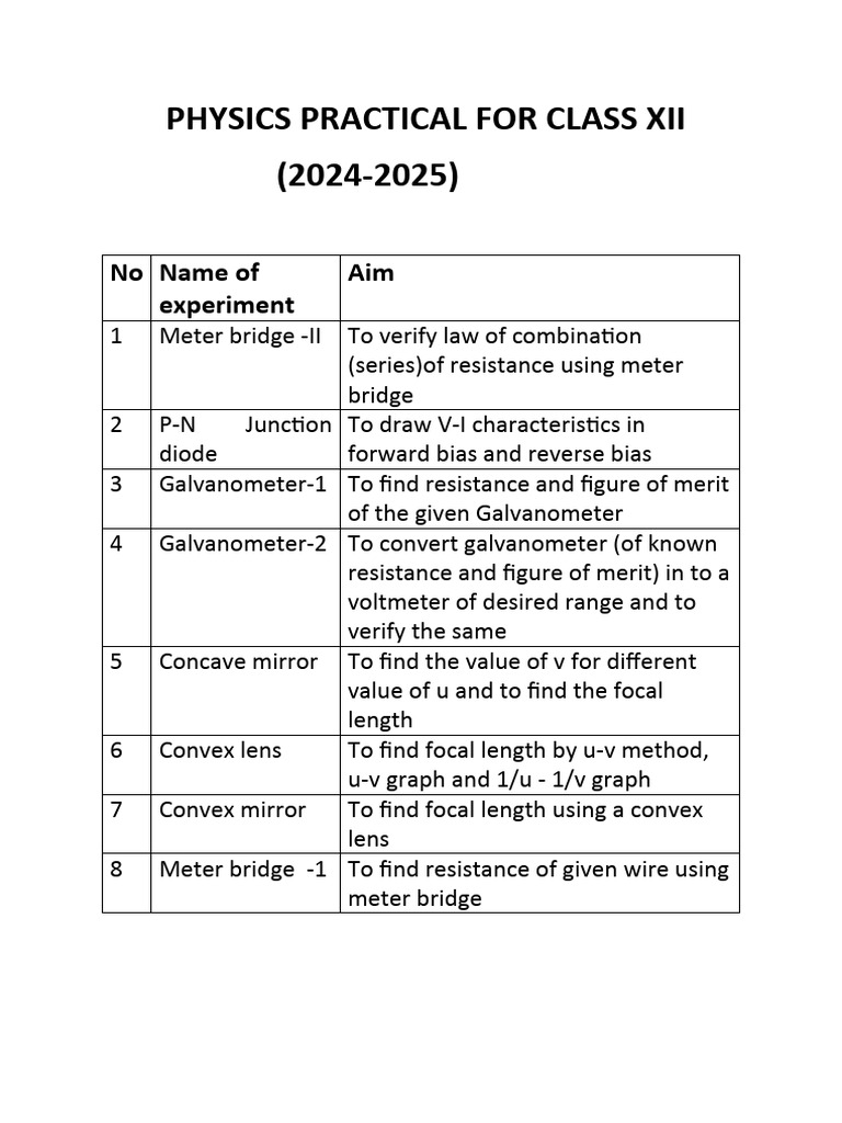 XII Practical (2024-25) | PDF