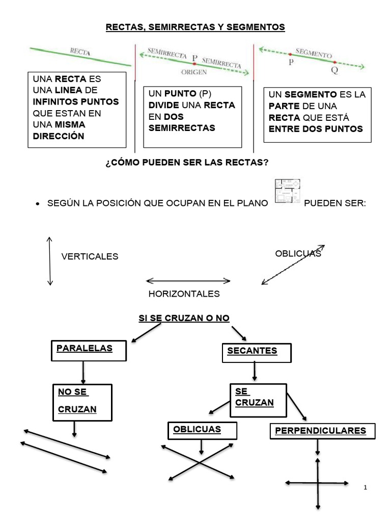 Tipos de Rectas y Actividades para Niños | PDF | Ángulo | Perpendicular