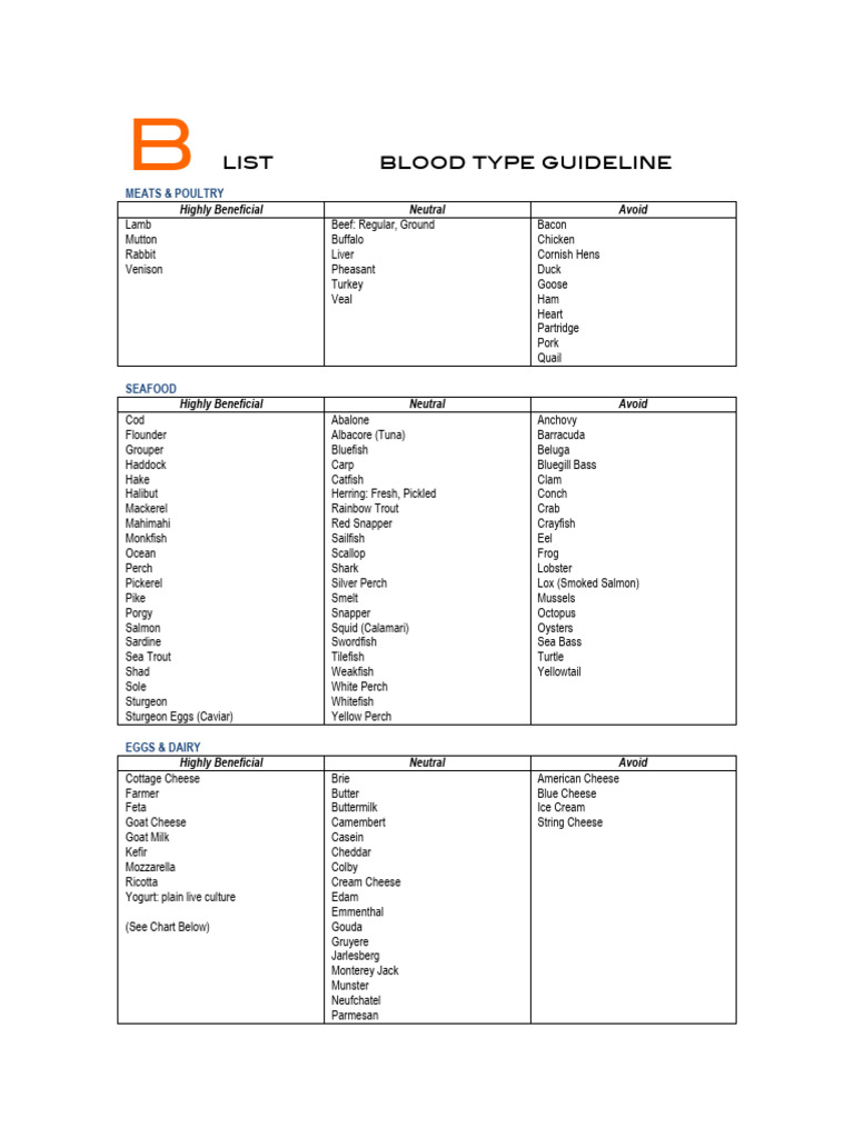 Blood Type B Food List | PDF | Fruit Preserves | Fruit