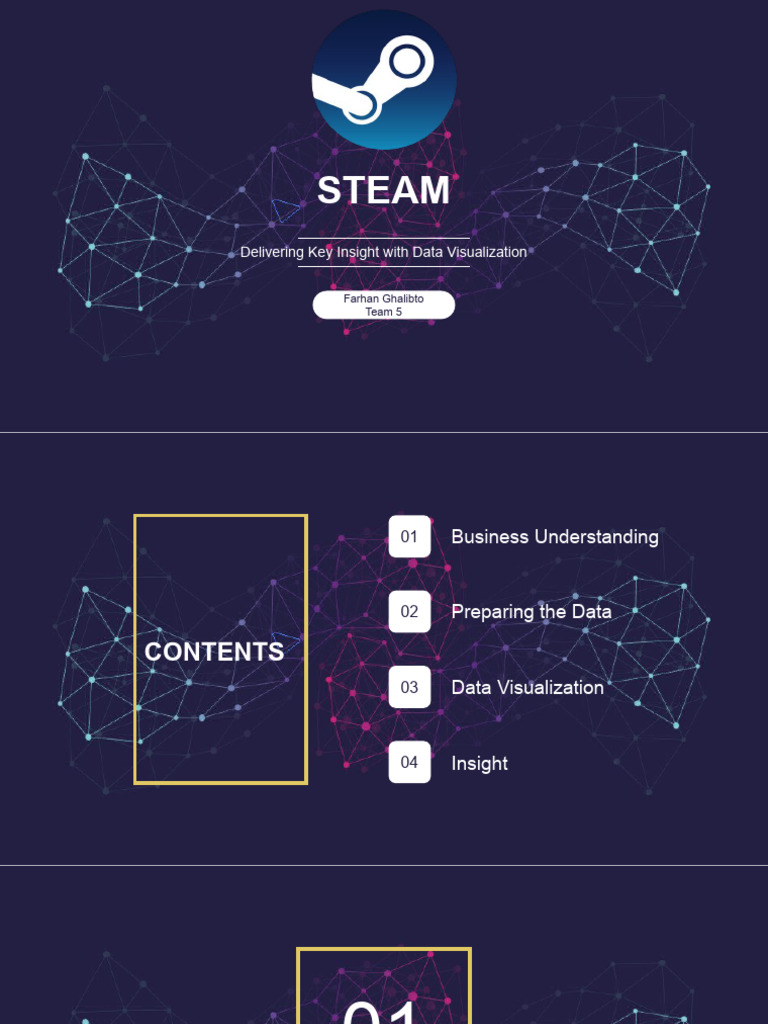 Data Visualization Insights for Steam | PDF | Games & Activities
