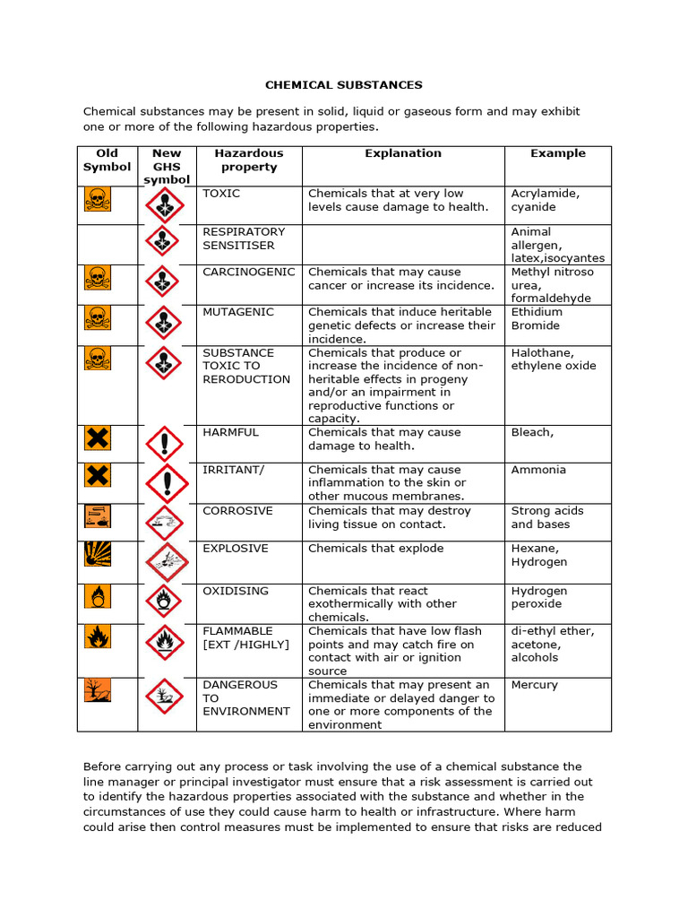 Hazardous Chemical Properties Guide | PDF | Ammonia | Chemical Substances