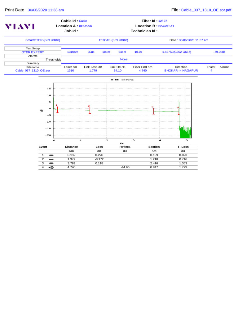 Trace | PDF | Optical Fiber | Glass Applications