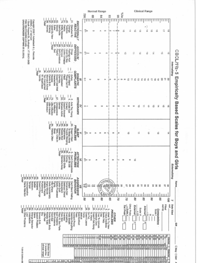 CBCL 1.5 Scoring Sheet (1) - 1 | PDF